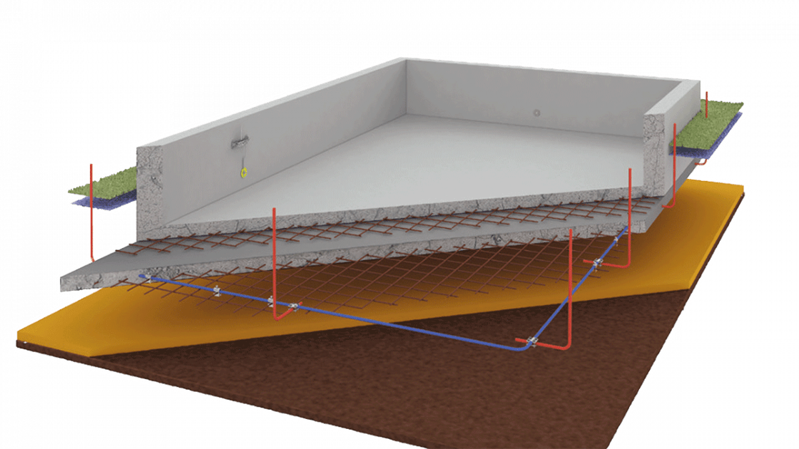 Jording: fundamentsjord og ringjord