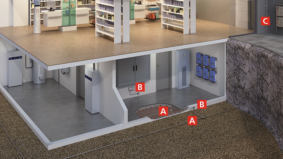 Jording: fundamentsjord og ringjord